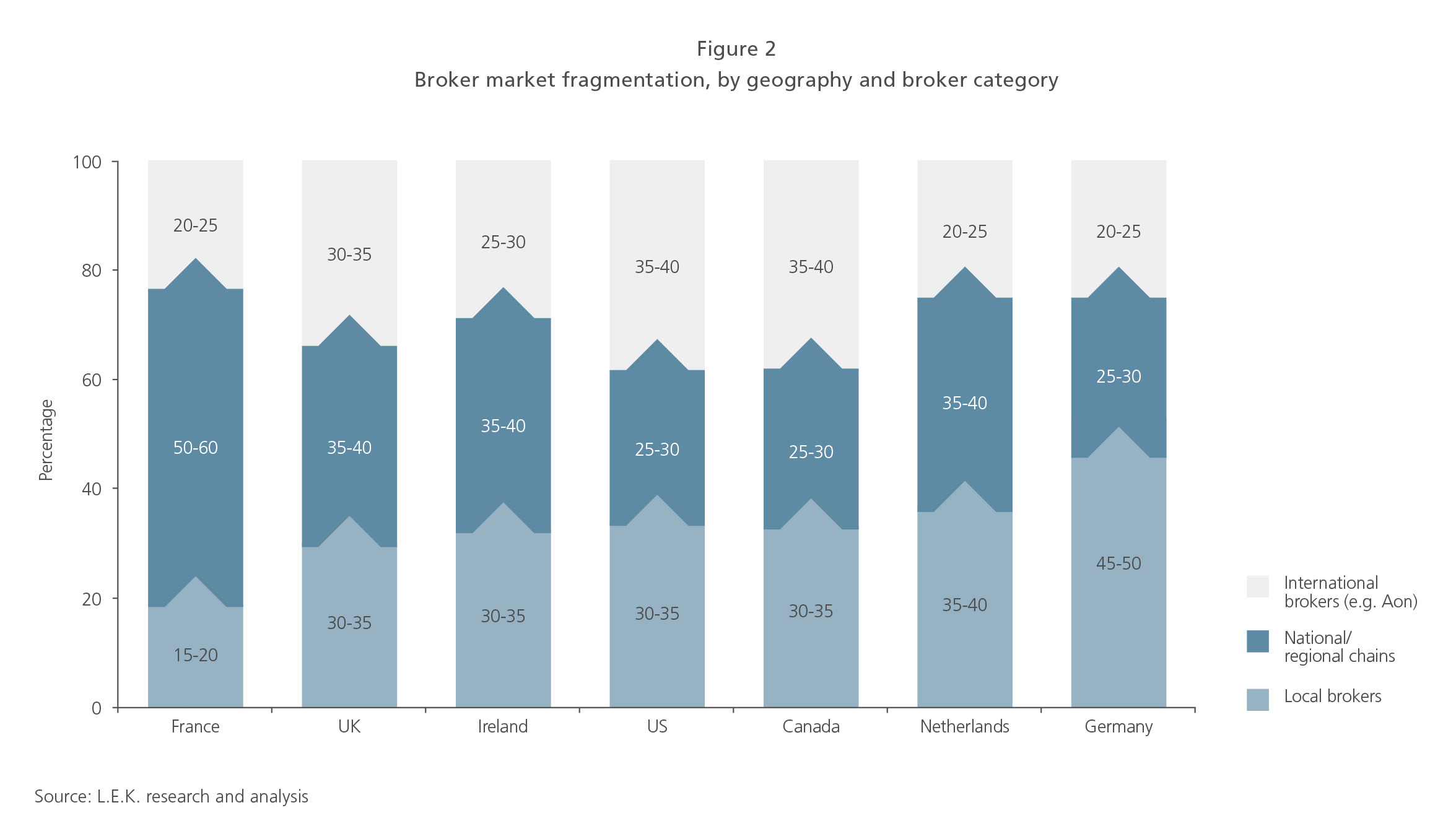 In the Foothills of Excellence: Spotlight on Commercial Insurance ...