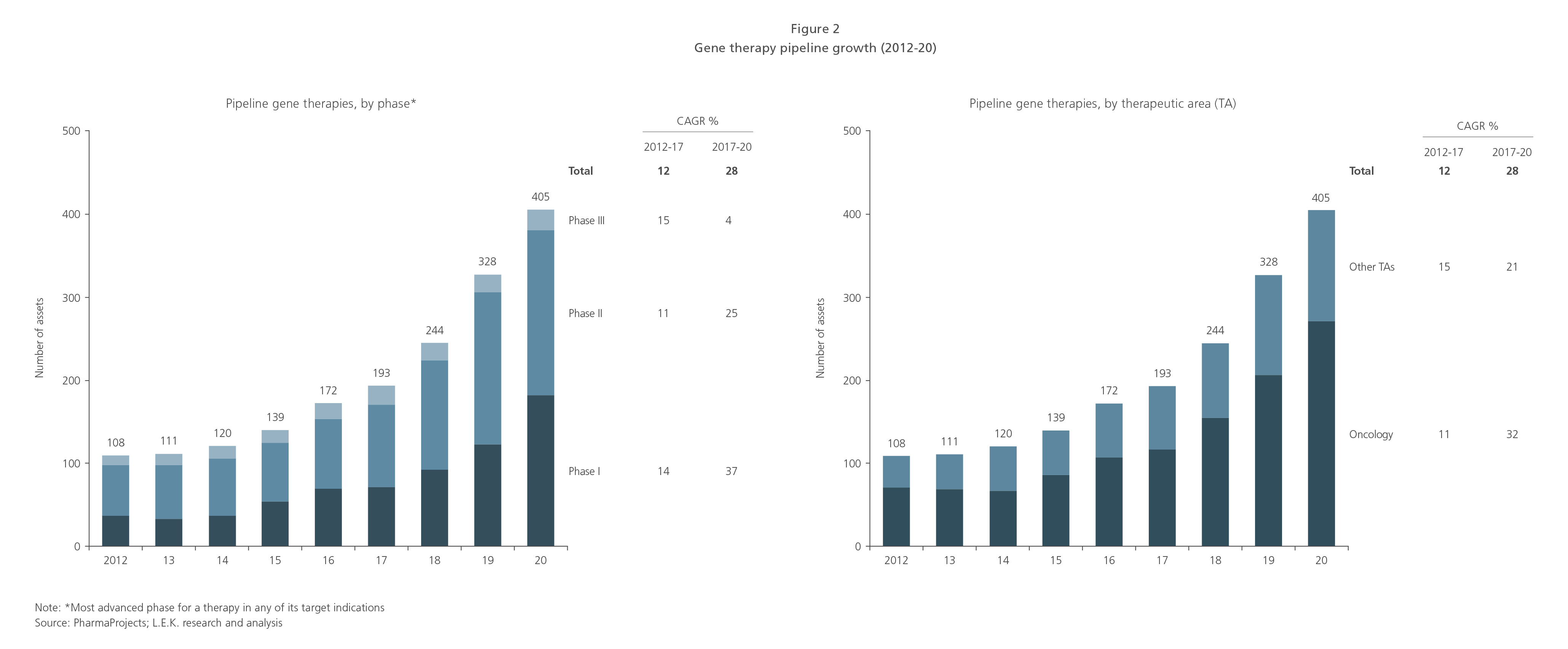 Gene Therapy Manufacturing Fails to Meet Demand: Implications for ...