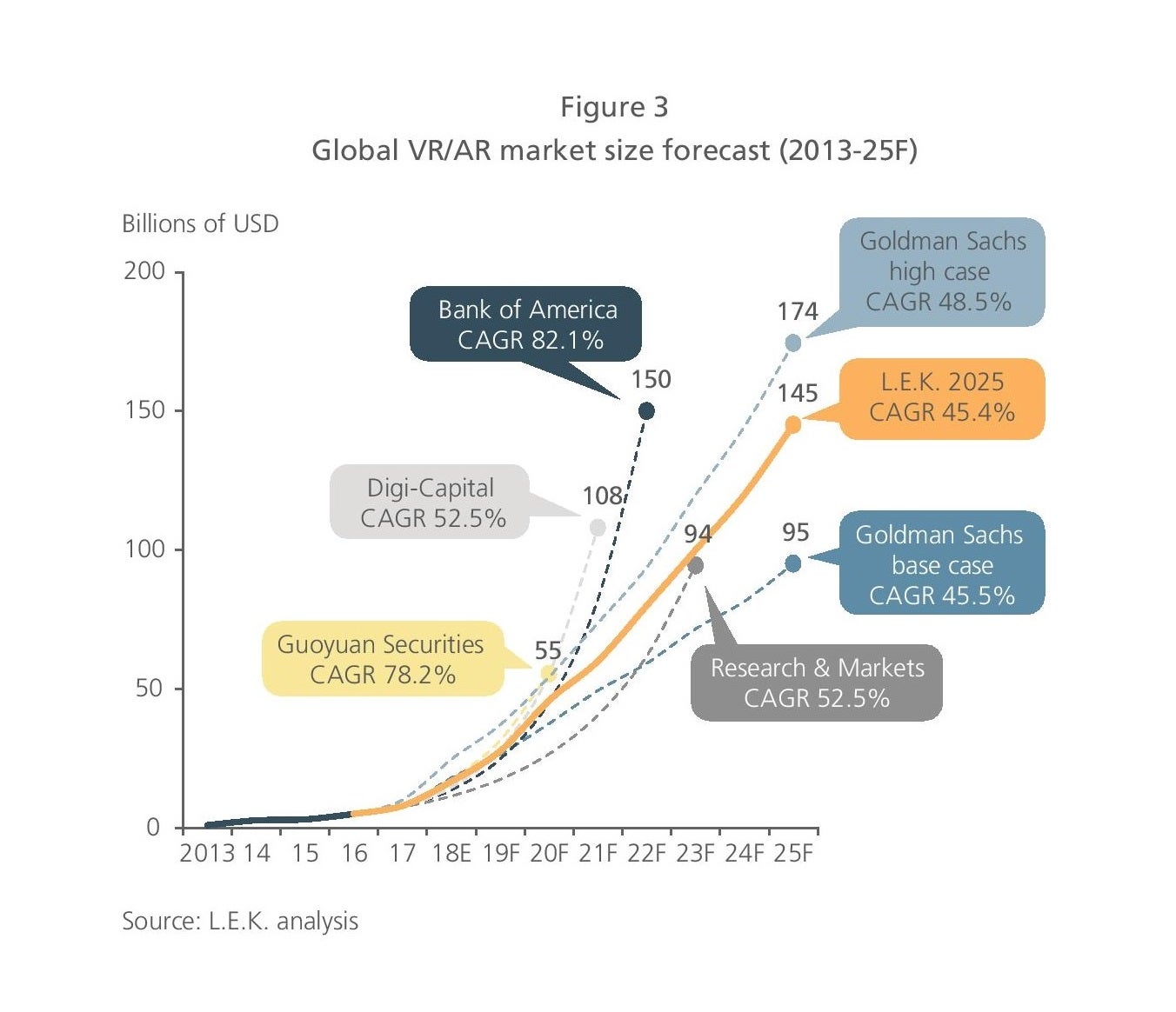 Virtual and Augmented Reality Market Opportunities and Report