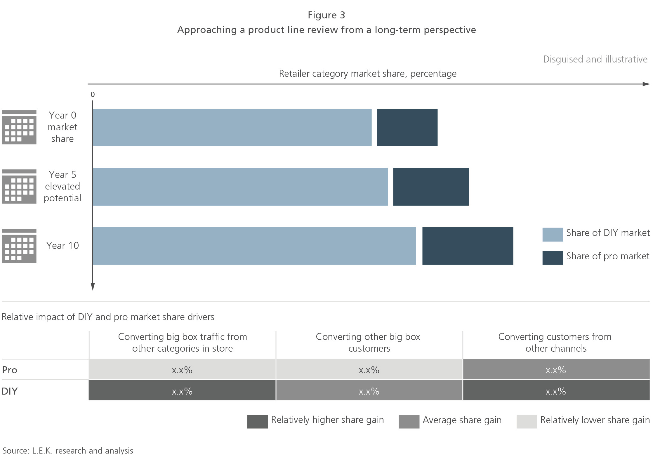Ensuring Success in Home Improvement Big Box Product Line Reviews | L.E ...