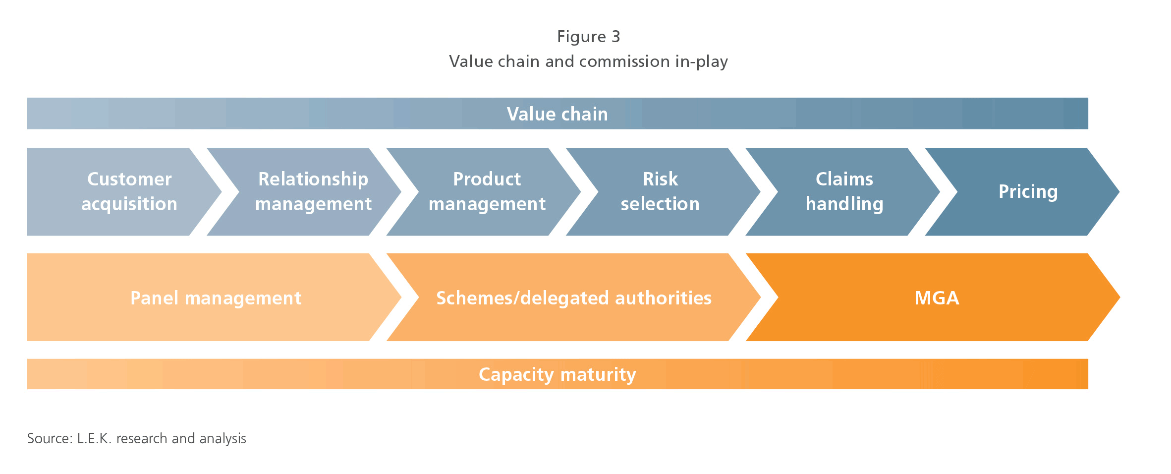 In the Foothills of Excellence: Spotlight on Commercial Insurance ...
