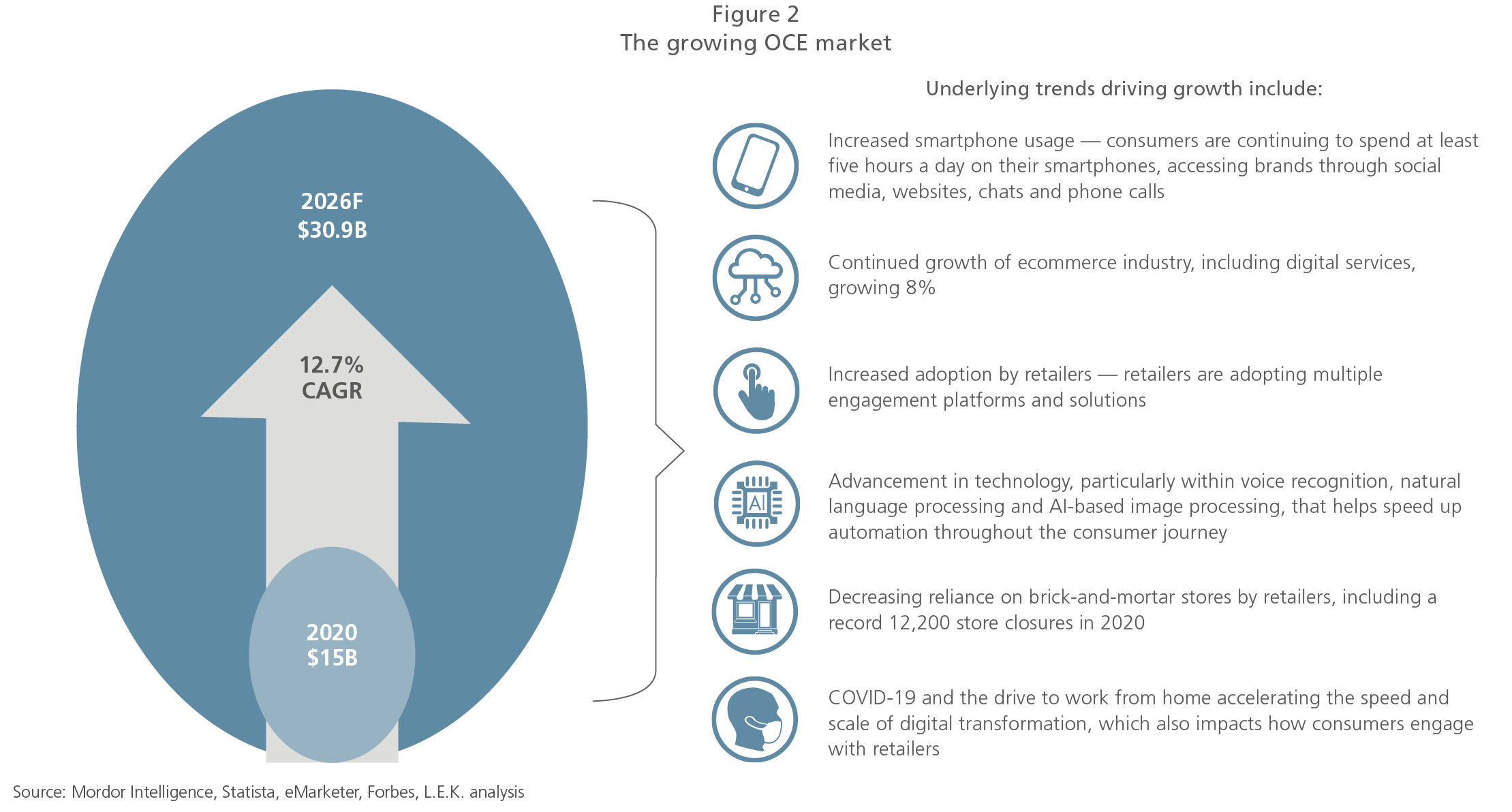 Omnichannel Consumer Engagement Takes a Star Turn Along the Consumer ...