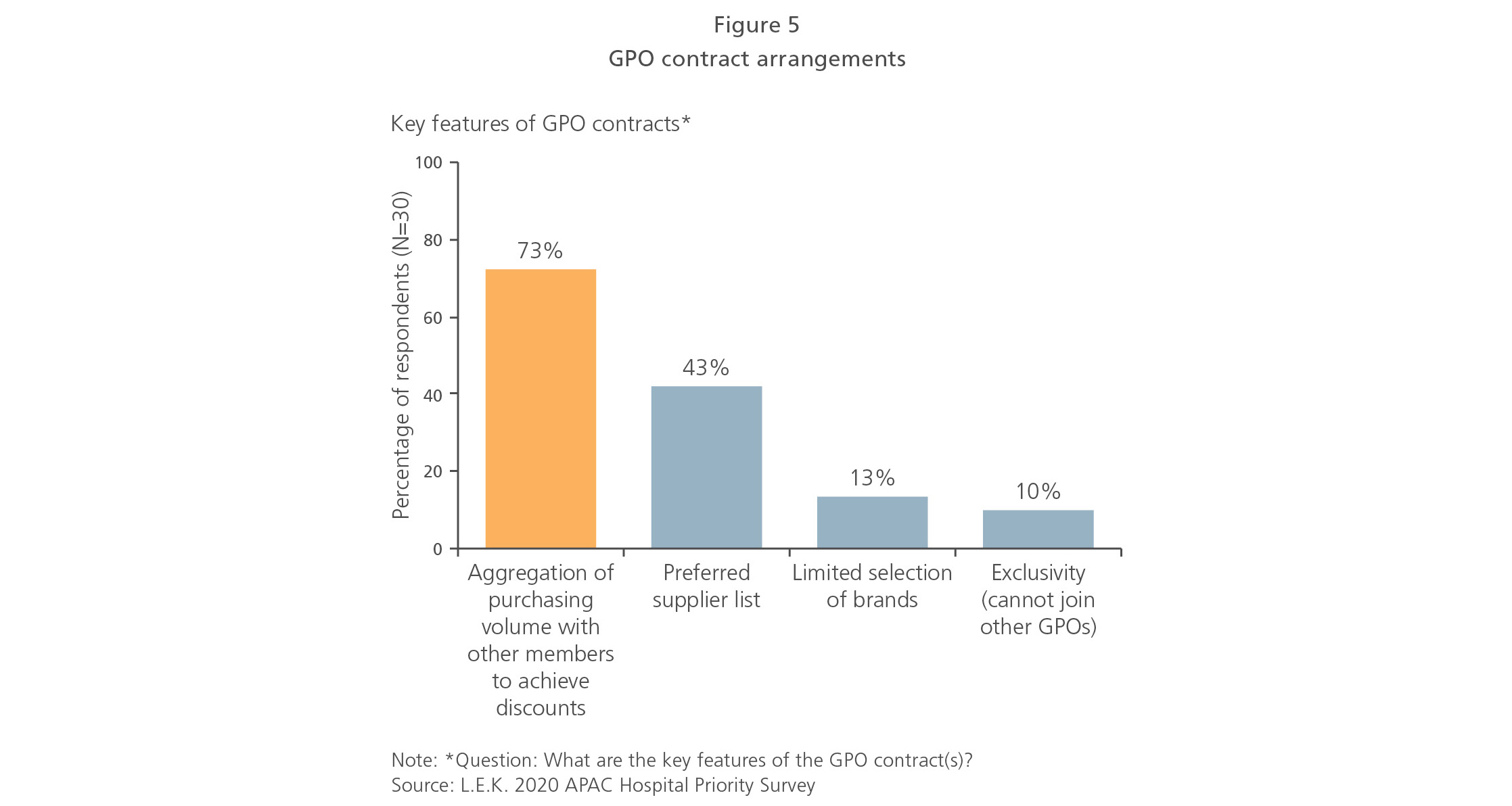 Time for Medtechs to Rethink Group Purchasing Organizations in Japan ...