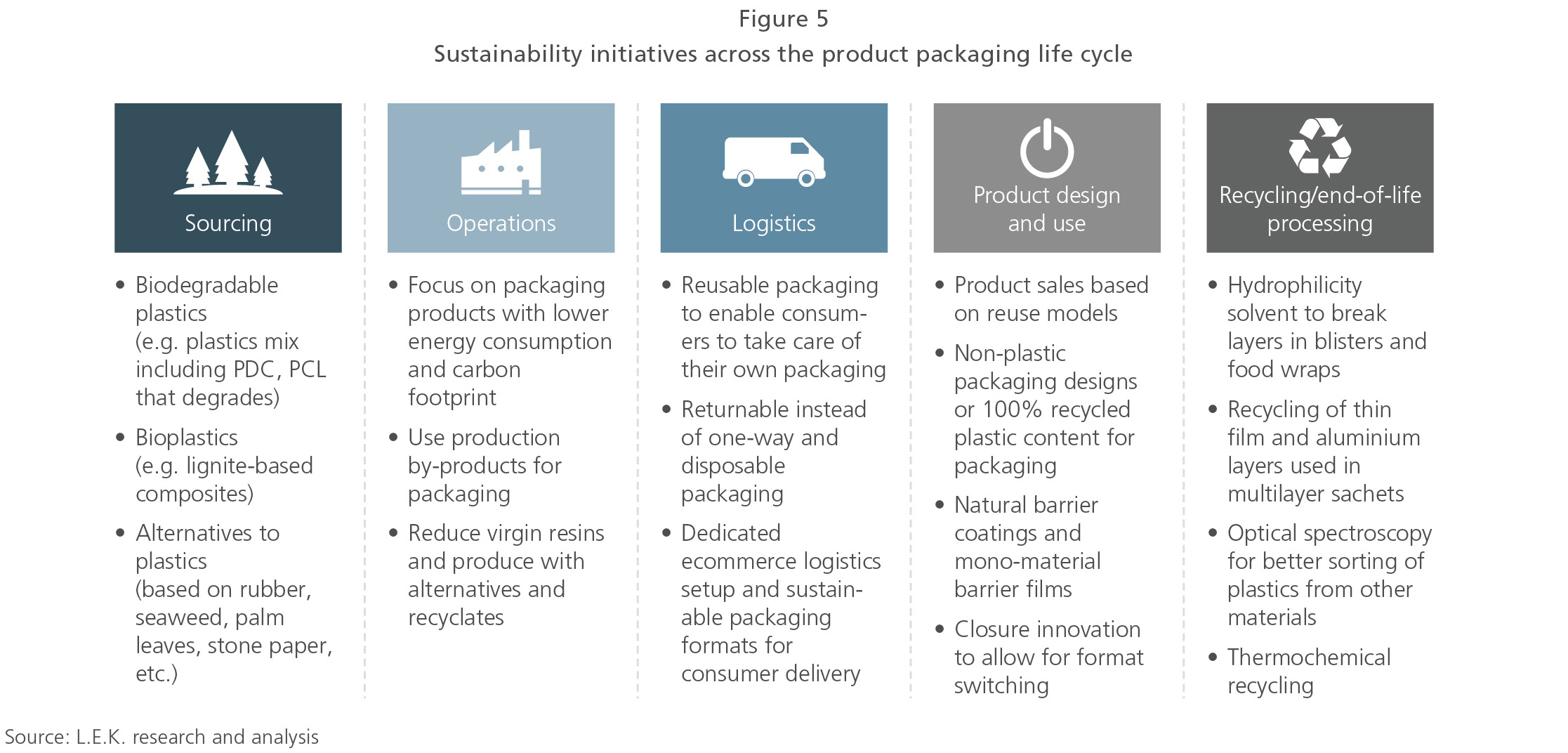 Sustainable Consumer Packaging: Critical Factors for Adapting to an ...
