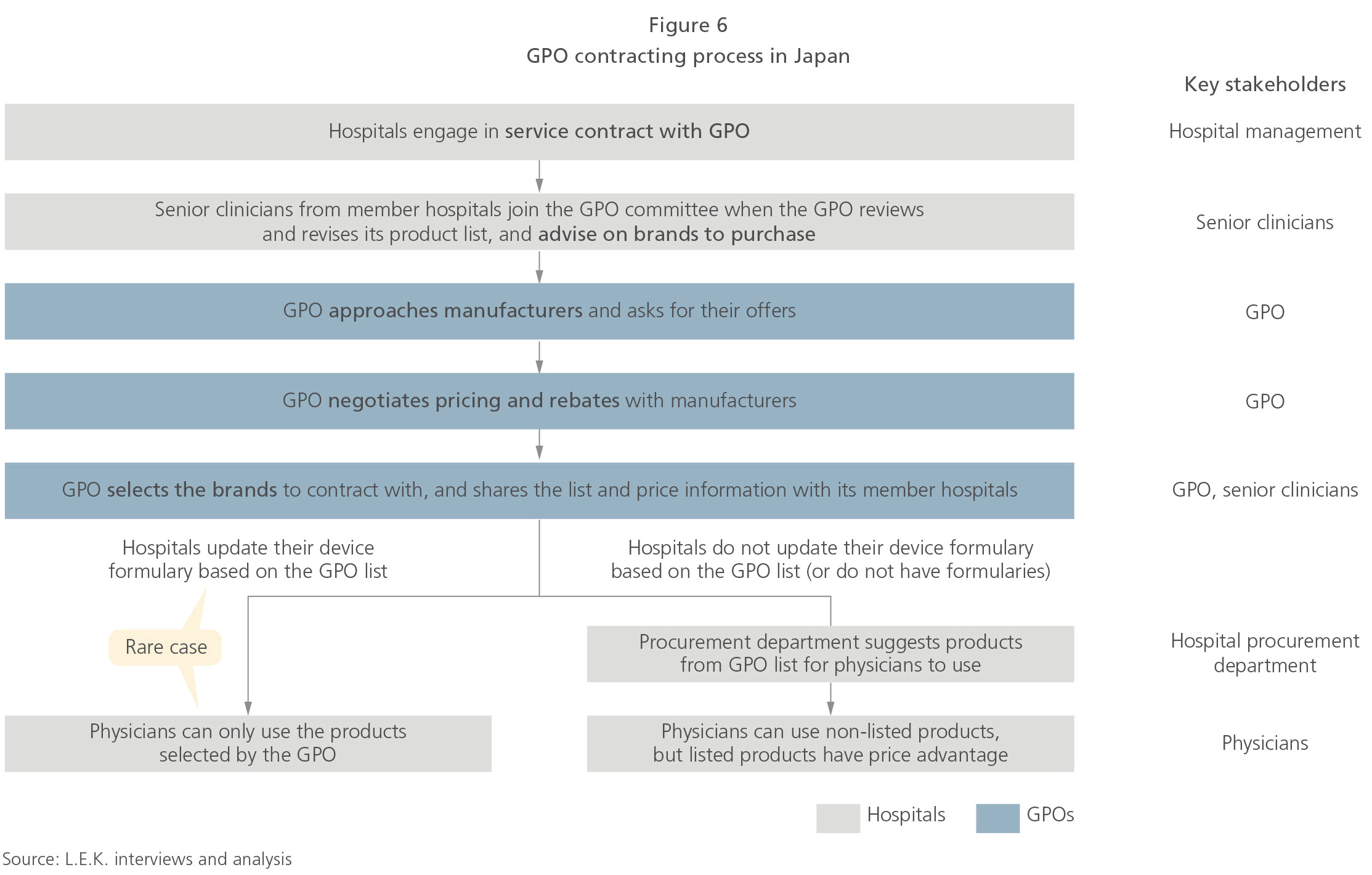Time for Medtechs to Rethink Group Purchasing Organizations in Japan ...