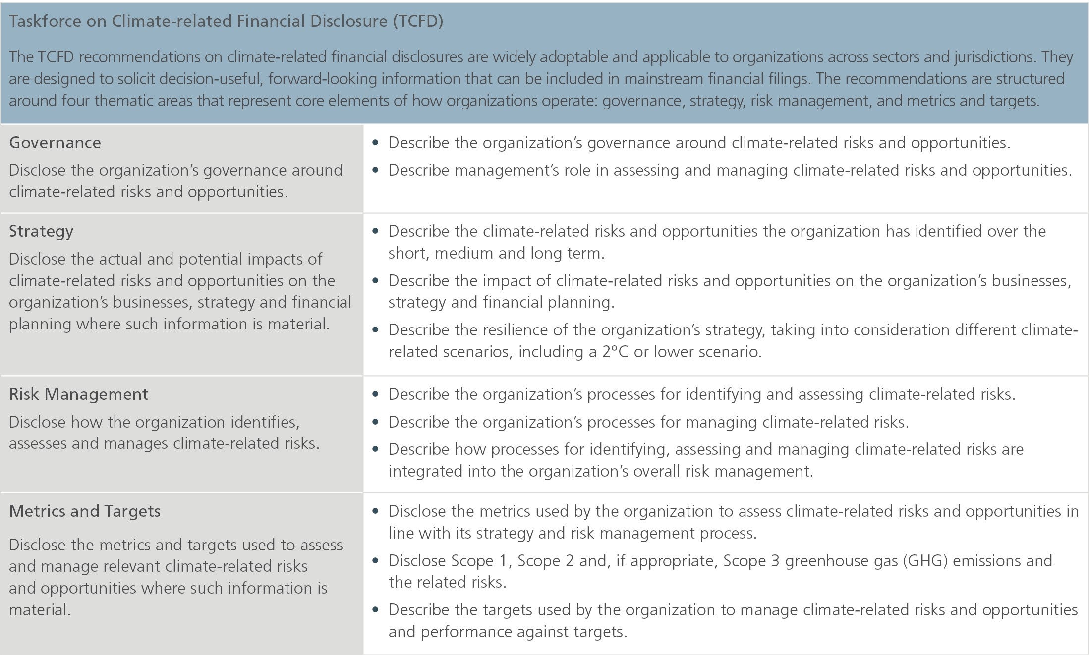 Early Mapping of a Pathway to Net Zero Is Essential for Future ...