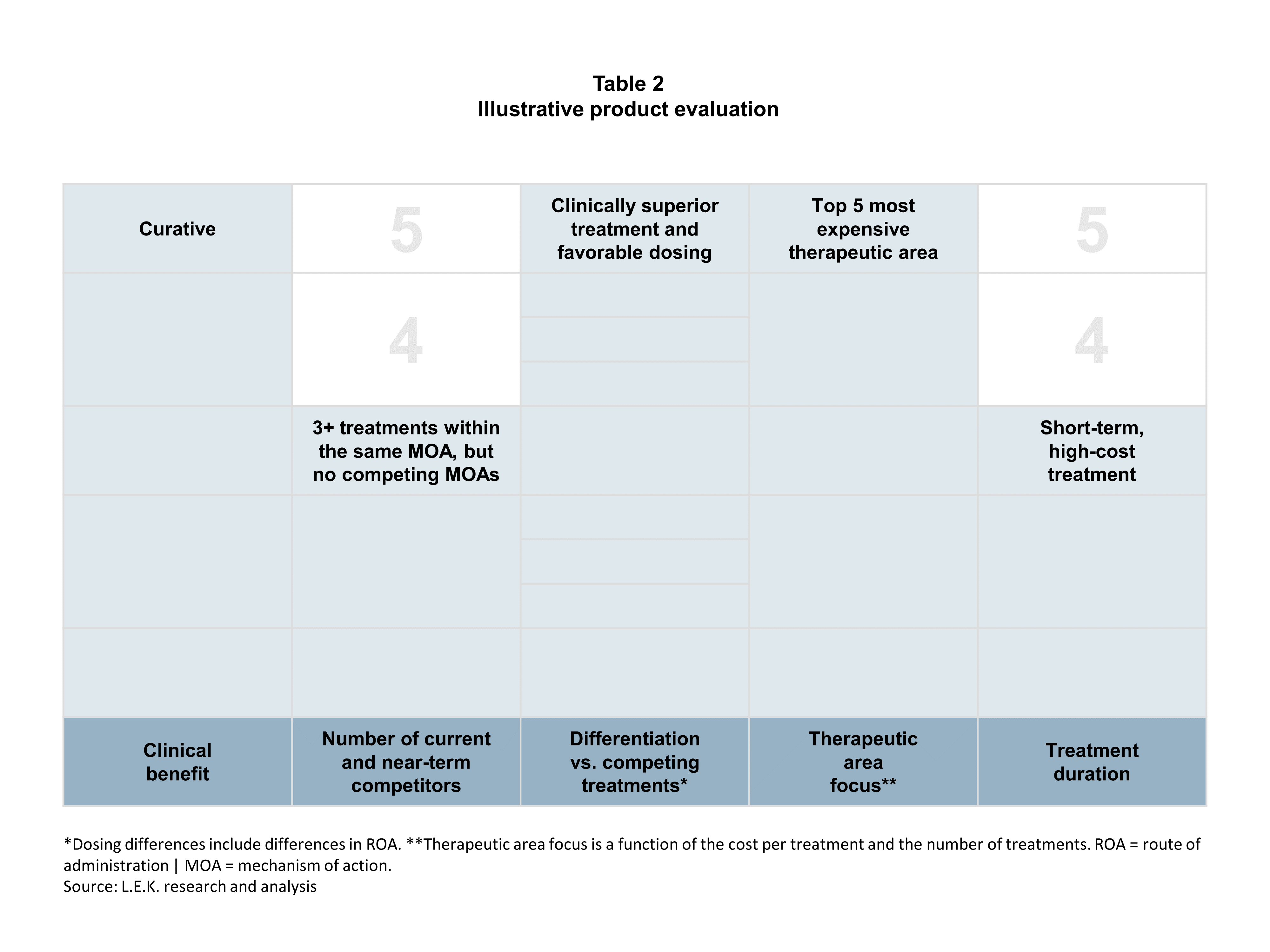 How Value-Based Contracts Bring Value to Biopharma | L.E.K. Consulting