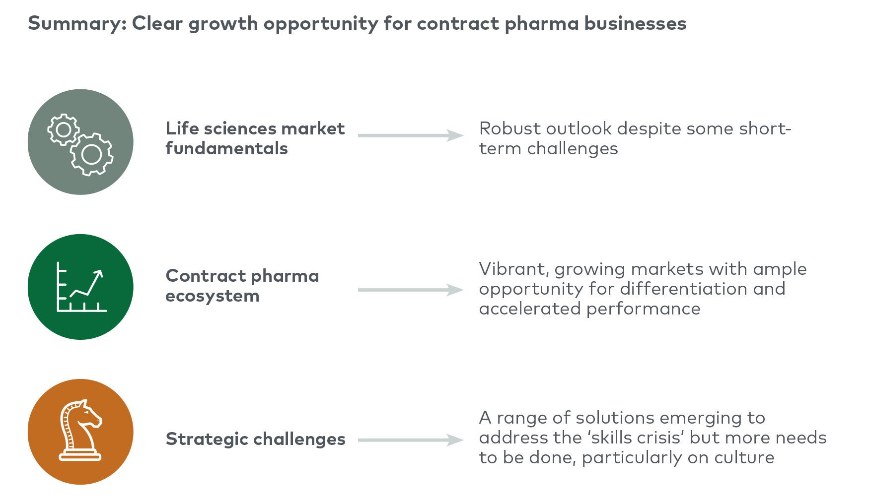 Pharma Contract Services: Turning Challenges Into Advantages | L.E.K ...