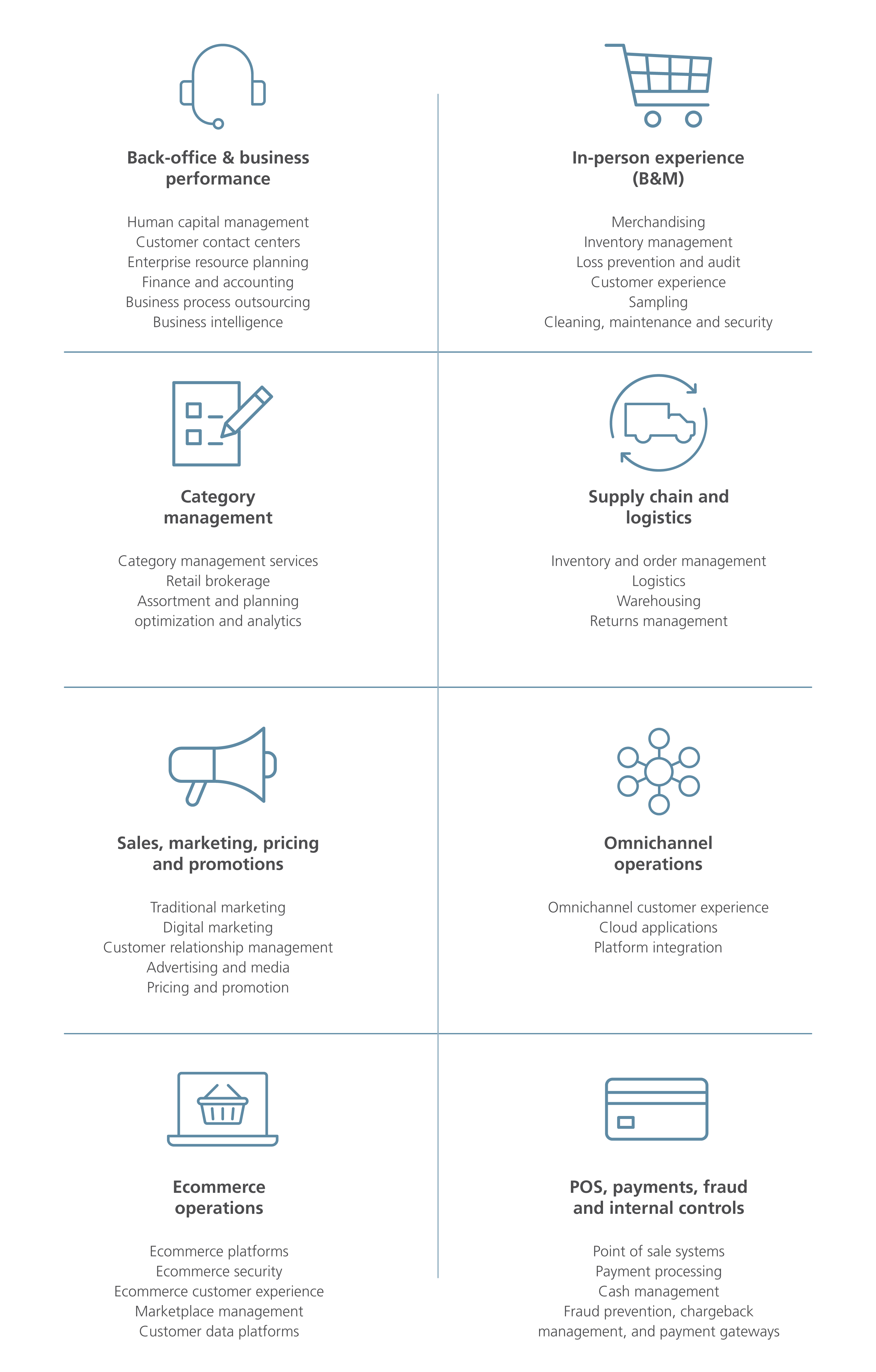 Retail Support Services | L.E.K. Consulting