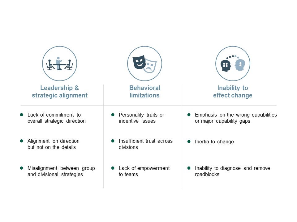 Organizational Effectiveness Consulting | L.E.K. Consulting