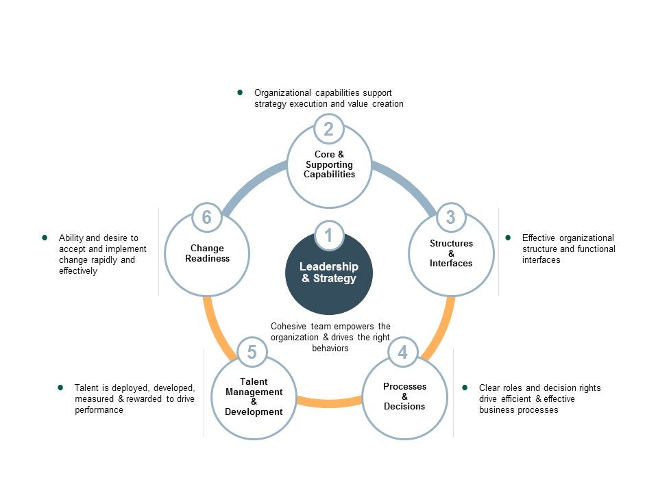 Organizational Effectiveness Consulting | L.E.K. Consulting