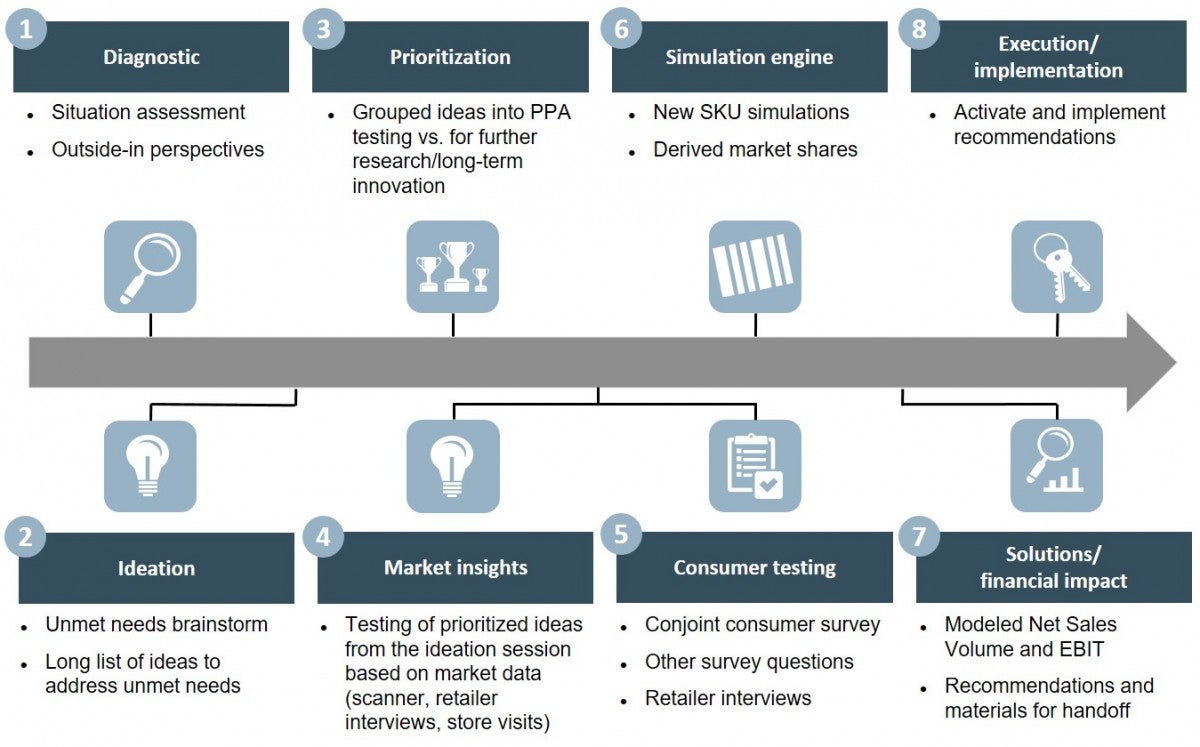 PPA Consulting, Price Pack Architecture | L.E.K. Consulting