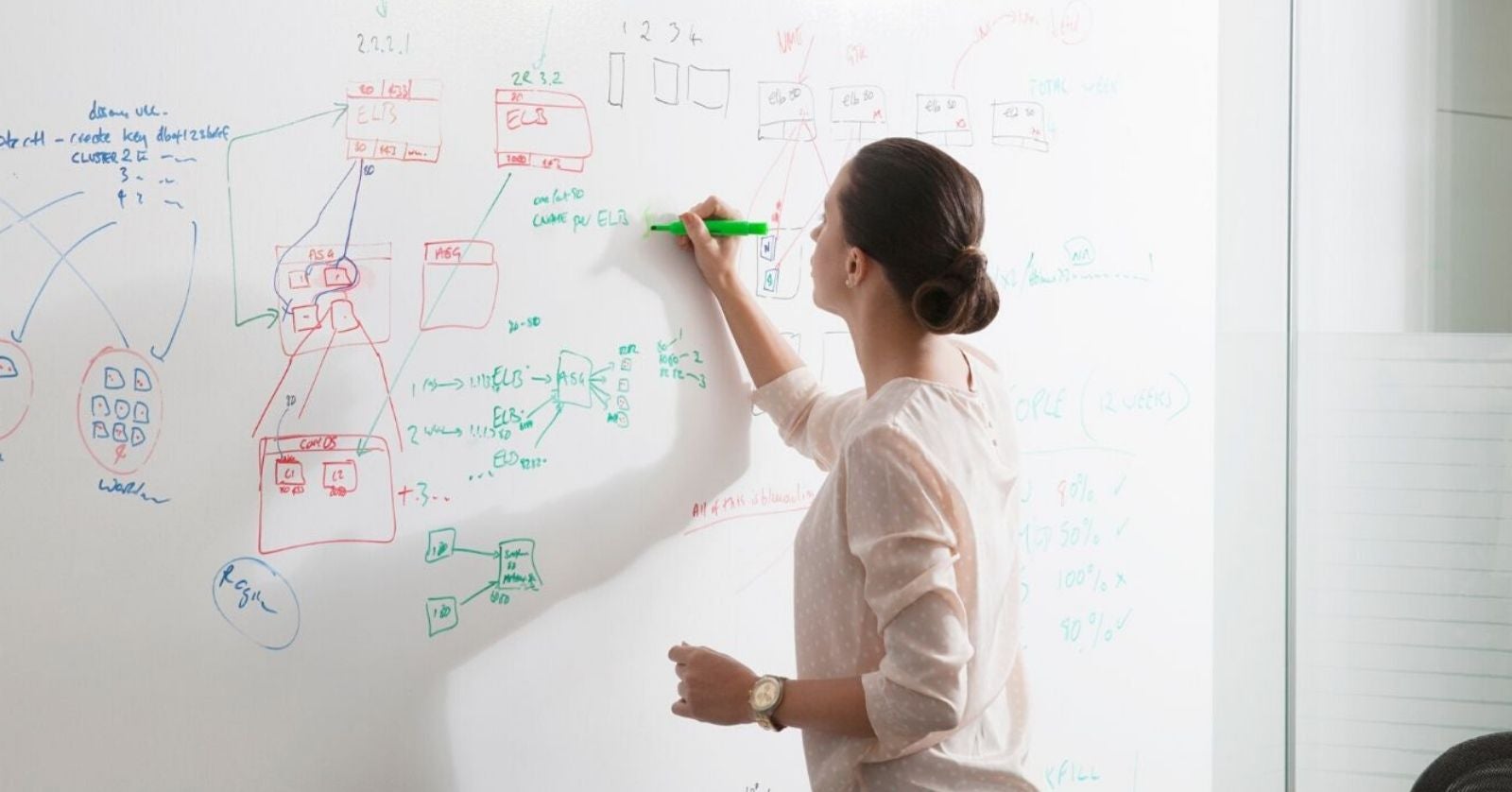 IdeaPaint Covers New Ground with Dry-Erase Paint | L.E.K. Consulting